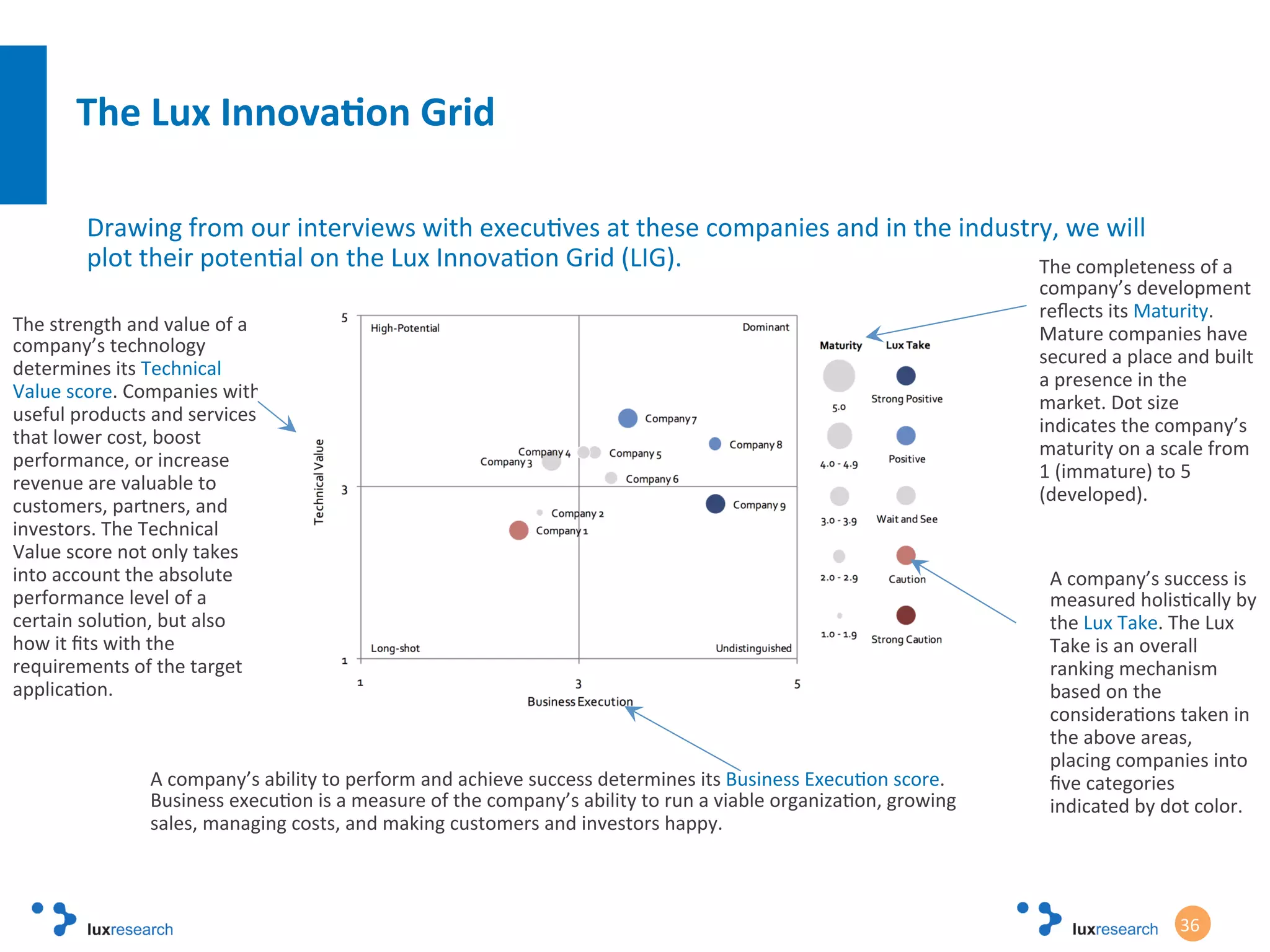 Lux Research intelligence overview presentation 2016 | PPT