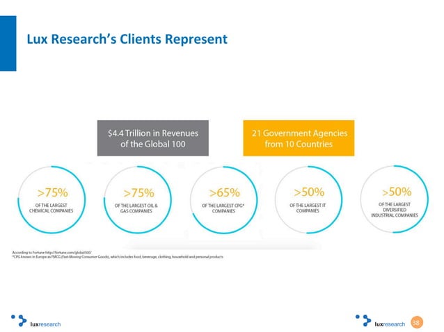 Lux Research intelligence overview presentation 2016 | PPT
