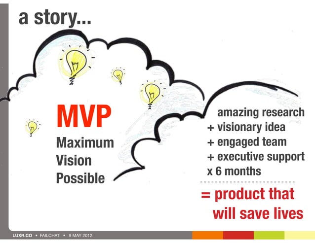 Fail=Win : UX Fail Stories at FailChat | PDF