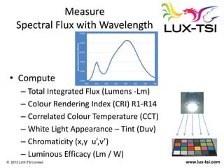 LUX_TSI.pptx, Safety and Performance capabilities of Laboratory and ...