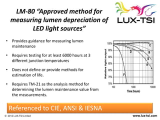 LUX_TSI.pptx, Safety and Performance capabilities of Laboratory and ...