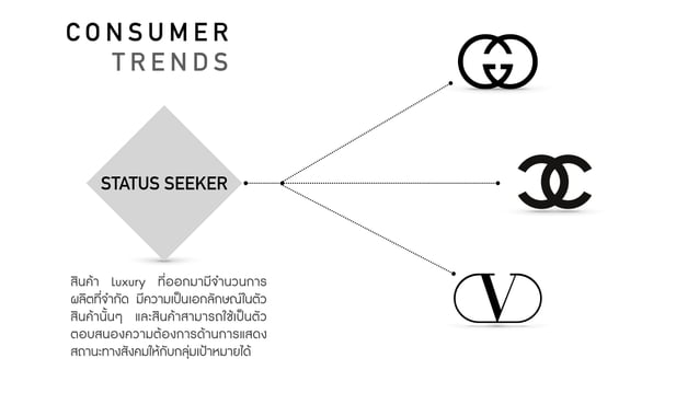 Luxury Brand [BDC412 SEC.3014] | PPT