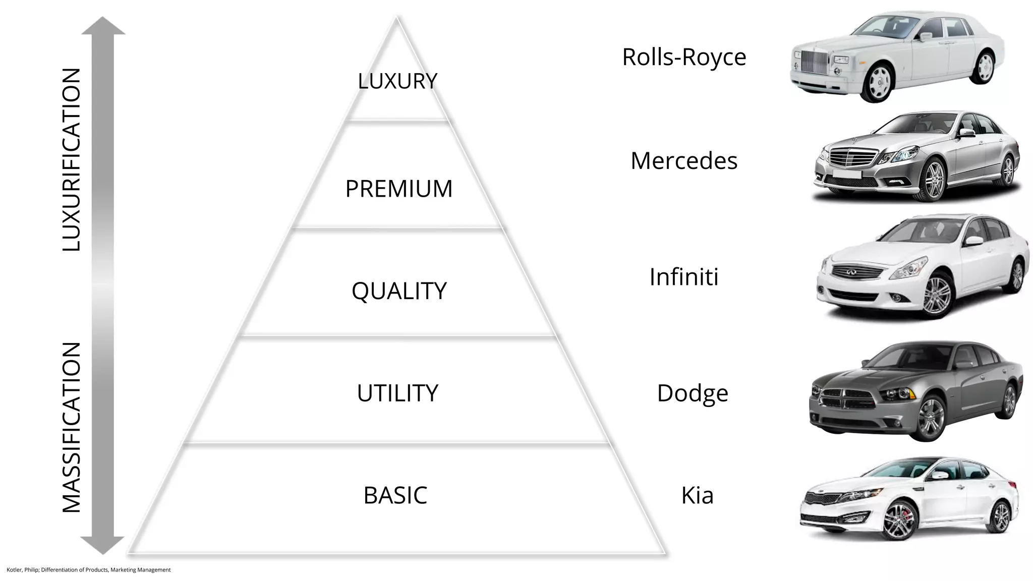 LUXURY BRAND MANAGEMENT | PDF