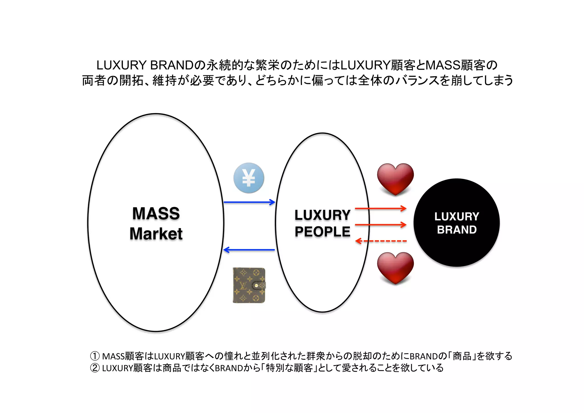 Luxury brand now | PDF