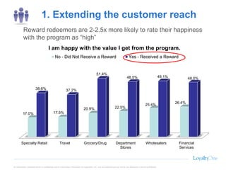 Luxury CRM Association - Achieving Premier Status with Your Loyalty ...