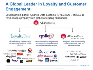 Luxury CRM Association - Achieving Premier Status with Your Loyalty ...