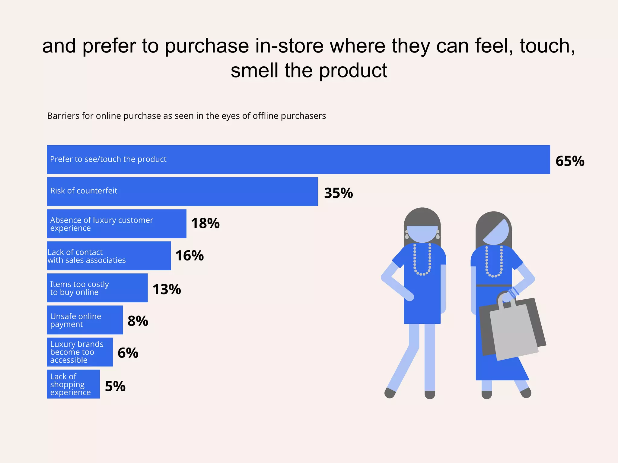 Luxury customer journey: an overview of the new UHNW audience and how ...