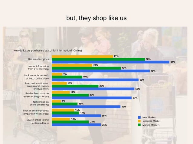 Luxury customer journey: an overview of the new UHNW audience and how ...