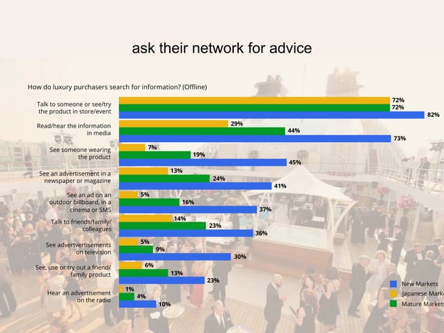 Luxury customer journey: an overview of the new UHNW audience and how ...