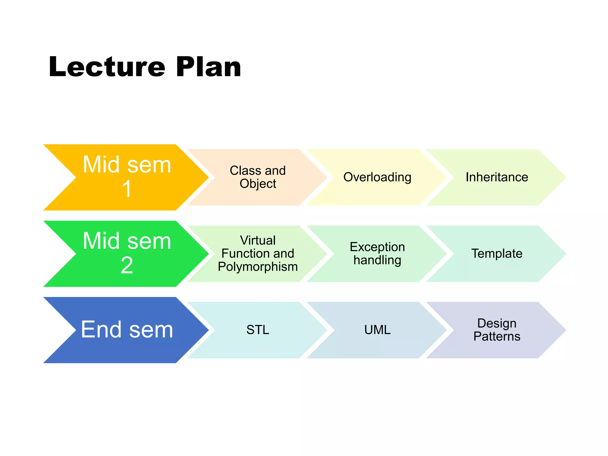 Object Oriented Analysis Ppt