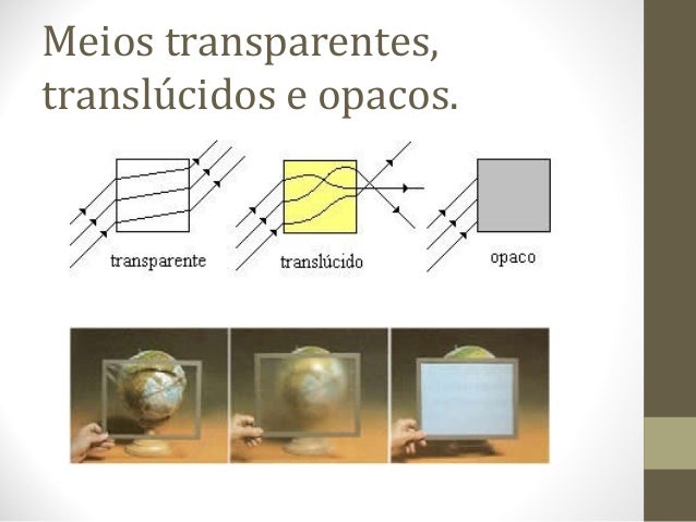 Aula de LUZ - FÍSICA (Ensino Fundamental - Ciências)