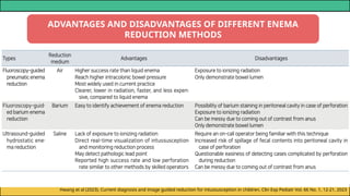 Comprehensive Review and Management Updates on Pediatric ...