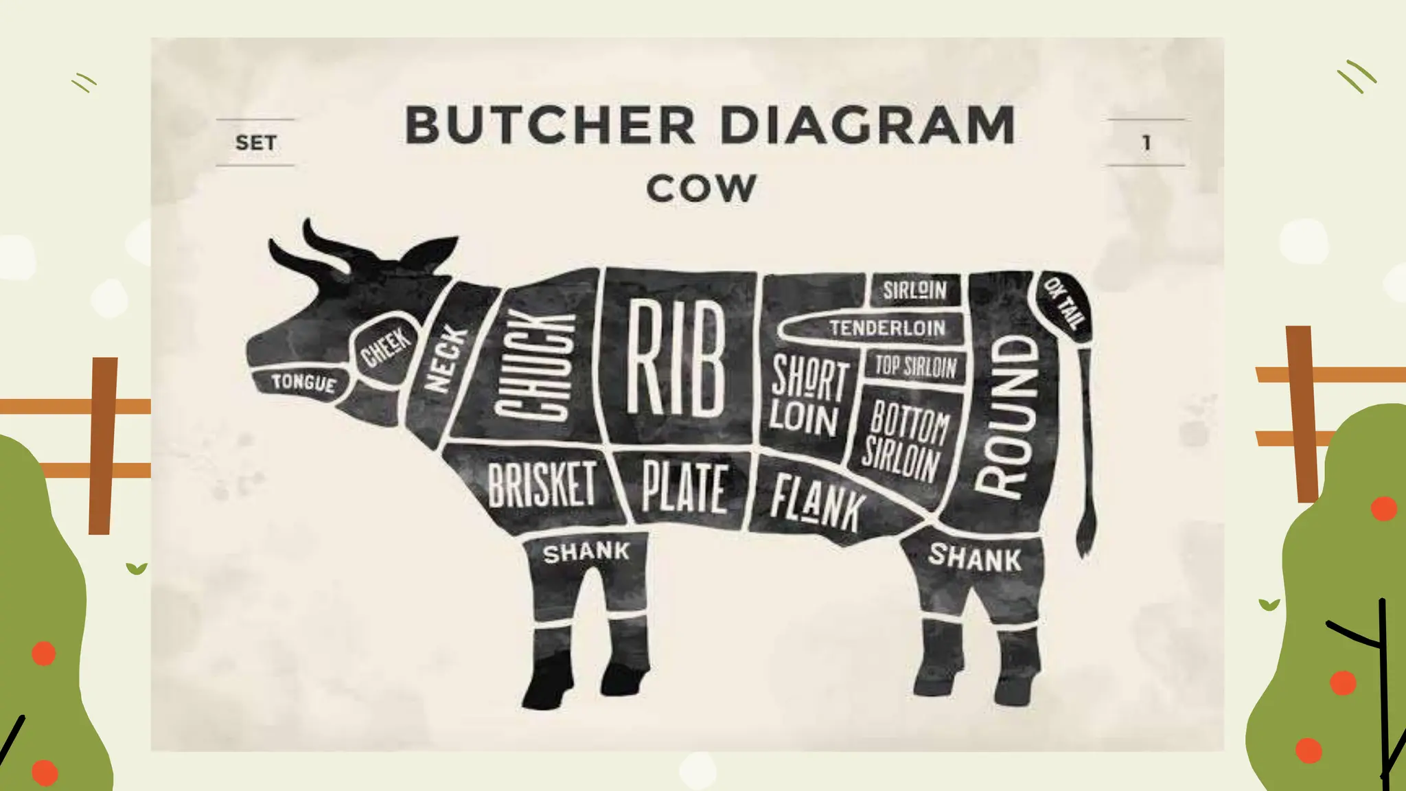 different cuts of meat | PPTX
