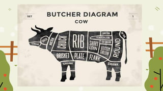 different cuts of meat | PPTX