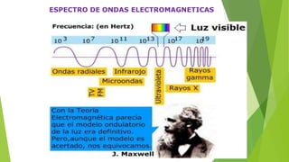 Luz primero medio.pptx