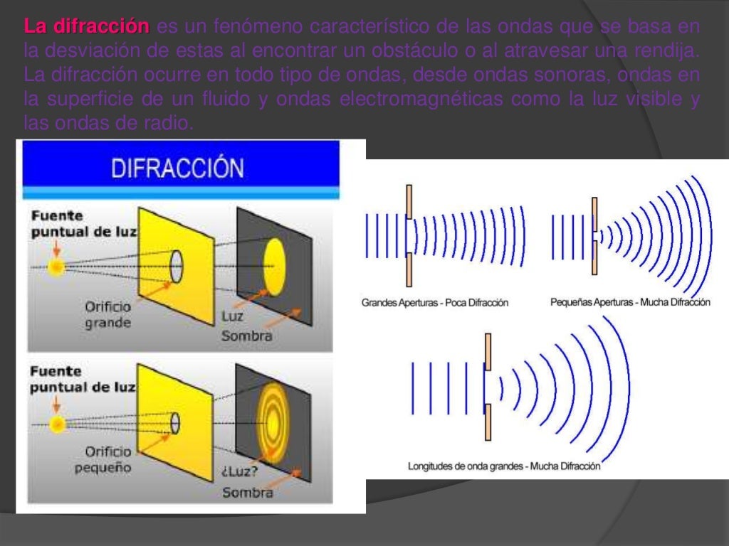Luz como onda y particula