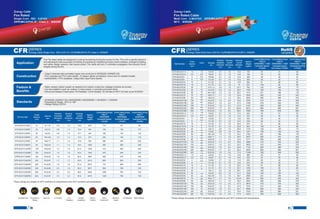 Low Voltage (LV) Cable | PDF