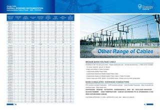 Low Voltage (LV) Cable | PDF