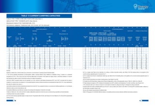 Low Voltage (LV) Cable | PDF