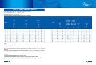 Low Voltage (LV) Cable | PDF
