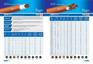 Low Voltage (LV) Cable | PDF