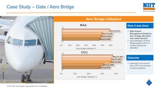Modernization of airports through smart IT- Lv sridhar | PDF