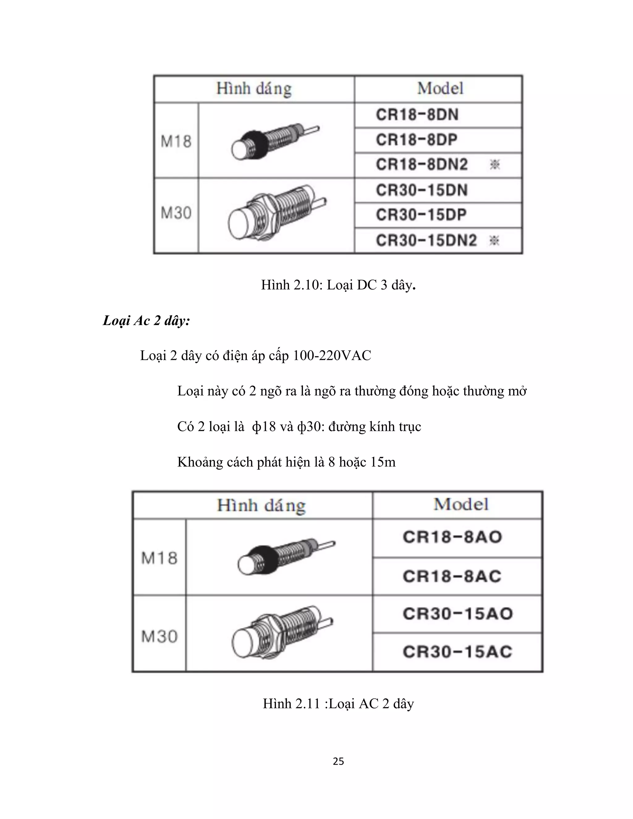 Đề tài: Thiết kế mô hình pha trộn dung dịch sử dụng PLC s7-200 | PDF