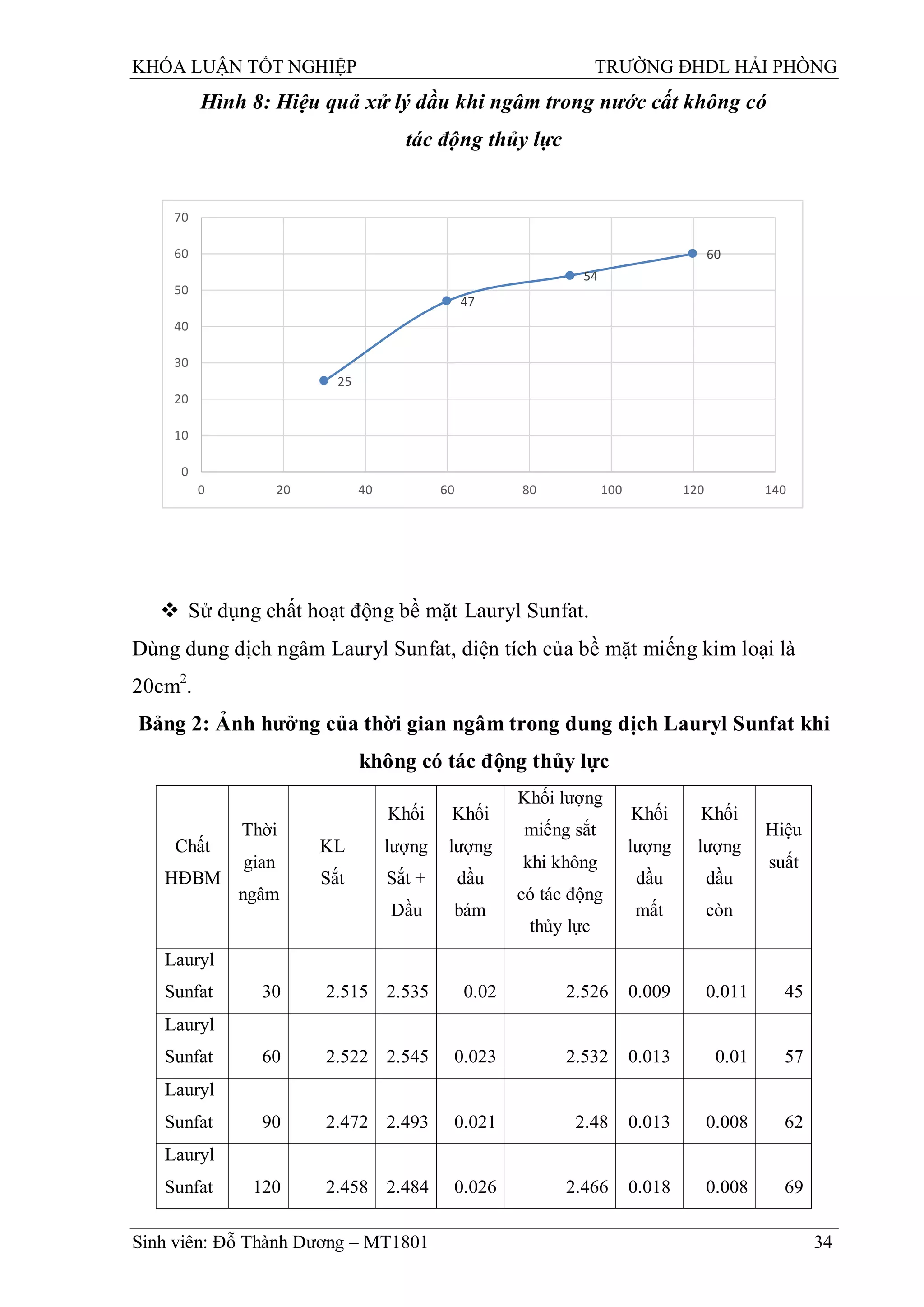 Đề tài: Chế độ thủy động để tách dầu khỏi bề mặt kim loại, HAY | PDF