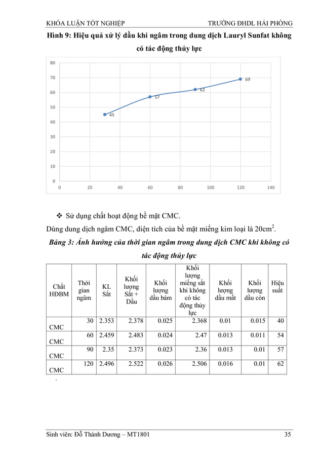 Đề tài: Chế độ thủy động để tách dầu khỏi bề mặt kim loại, HAY | PDF