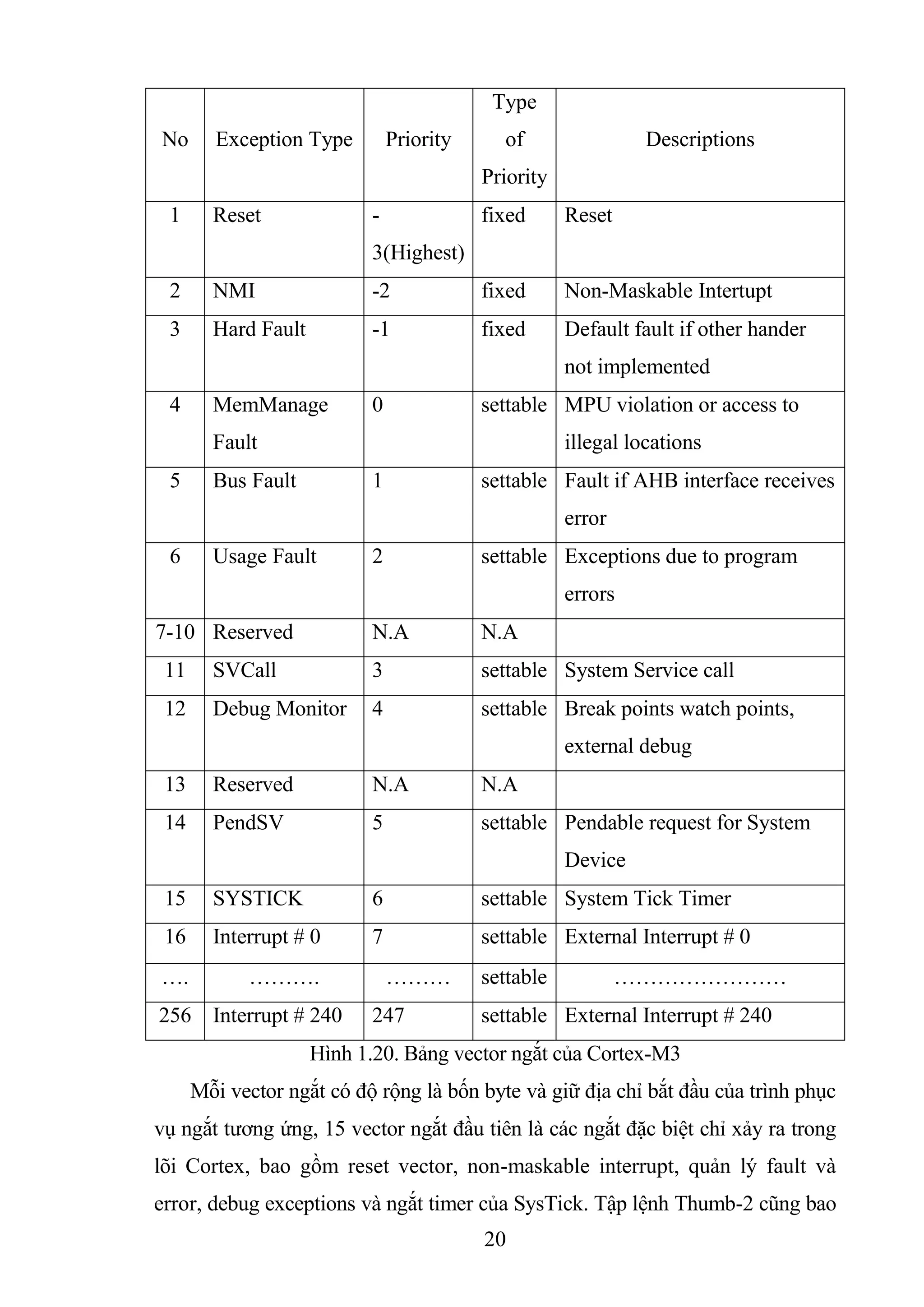 Đề tài: Ứng dụng lập trình điều khiển động cơ bước sử dụng chip | PDF