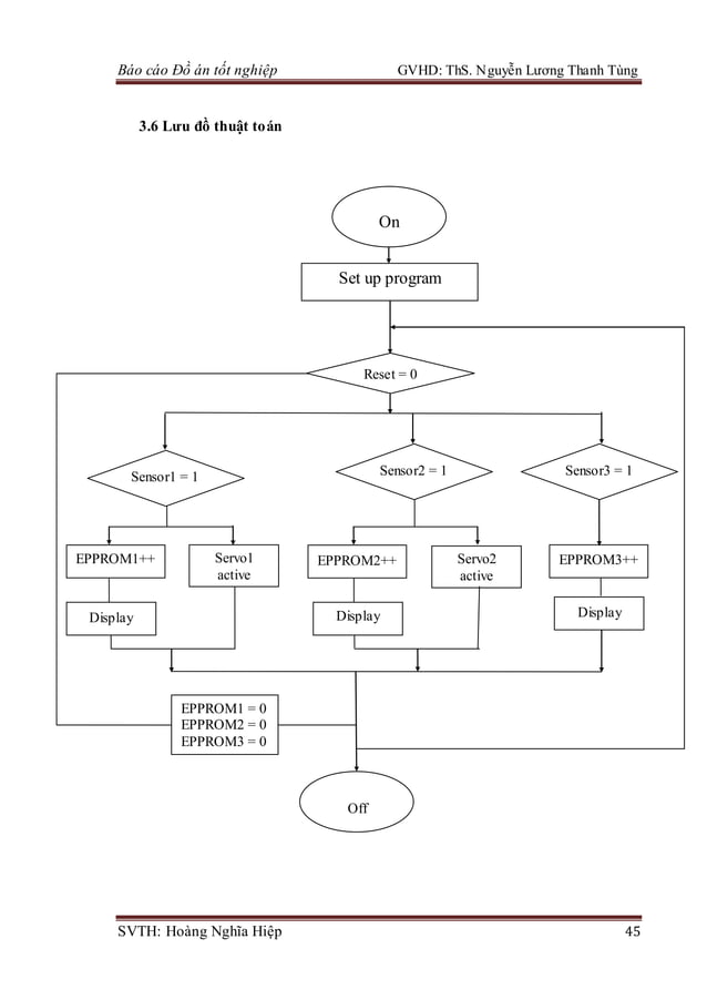 Đề tài: Mô hình phân loại sản phẩm theo chiều cao dùng Arduino | PDF