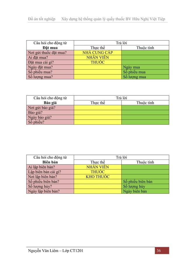 Đề tài: Xây dựng hệ thống thông tin quản lý quầy thuốc tại bệnh viện | PDF