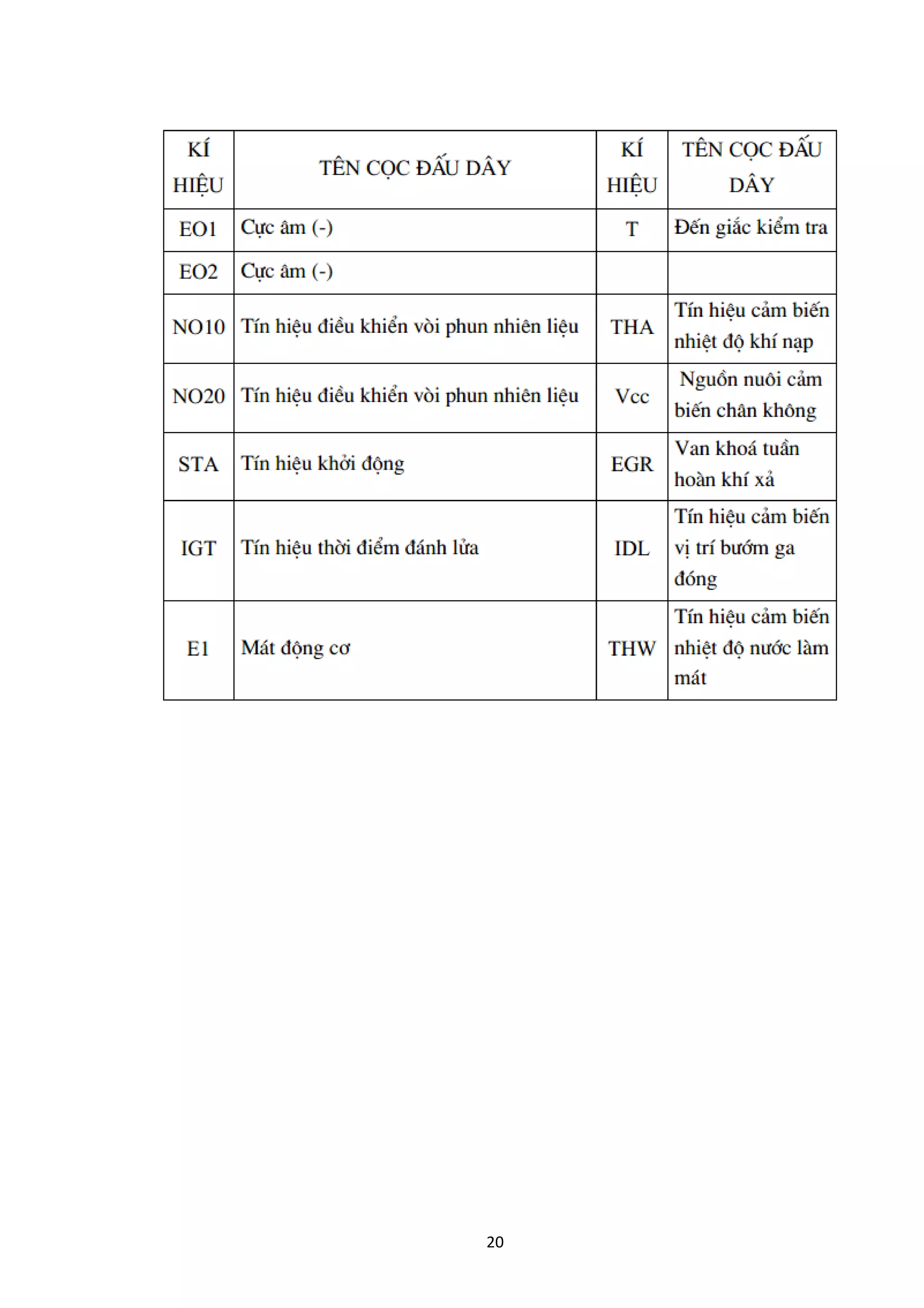 Đề tài: Hệ thống phun xăng điện tử tiết kiệm năng lượng trong ô tô | PDF