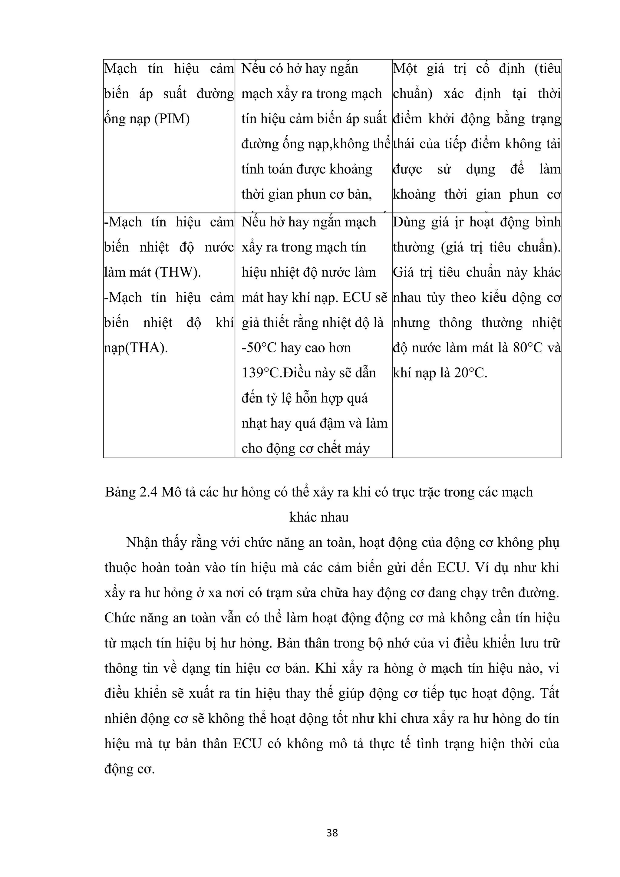 Đề tài: Hệ thống phun xăng điện tử tiết kiệm năng lượng trong ô tô | PDF