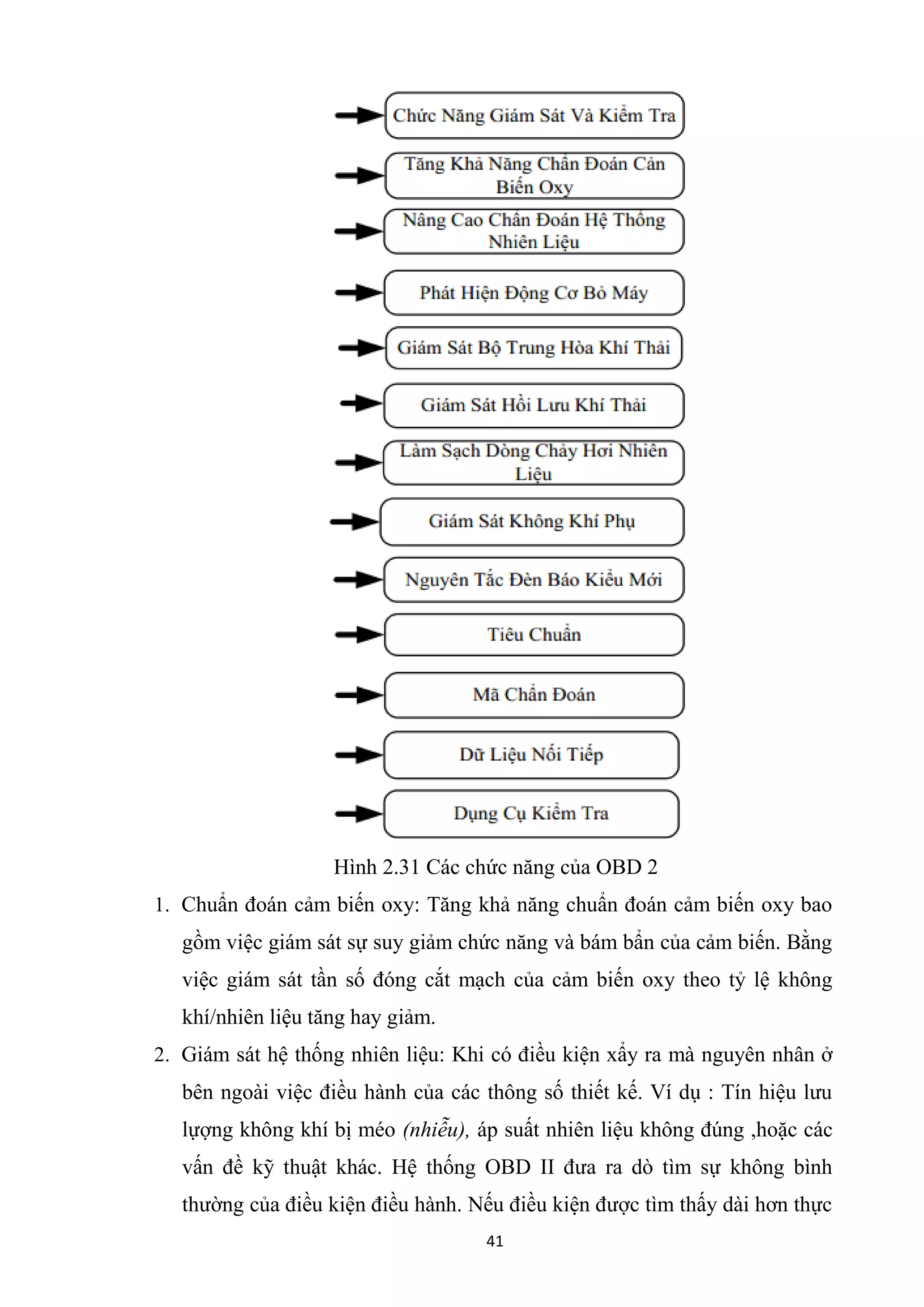 Đề tài: Hệ thống phun xăng điện tử tiết kiệm năng lượng trong ô tô | PDF