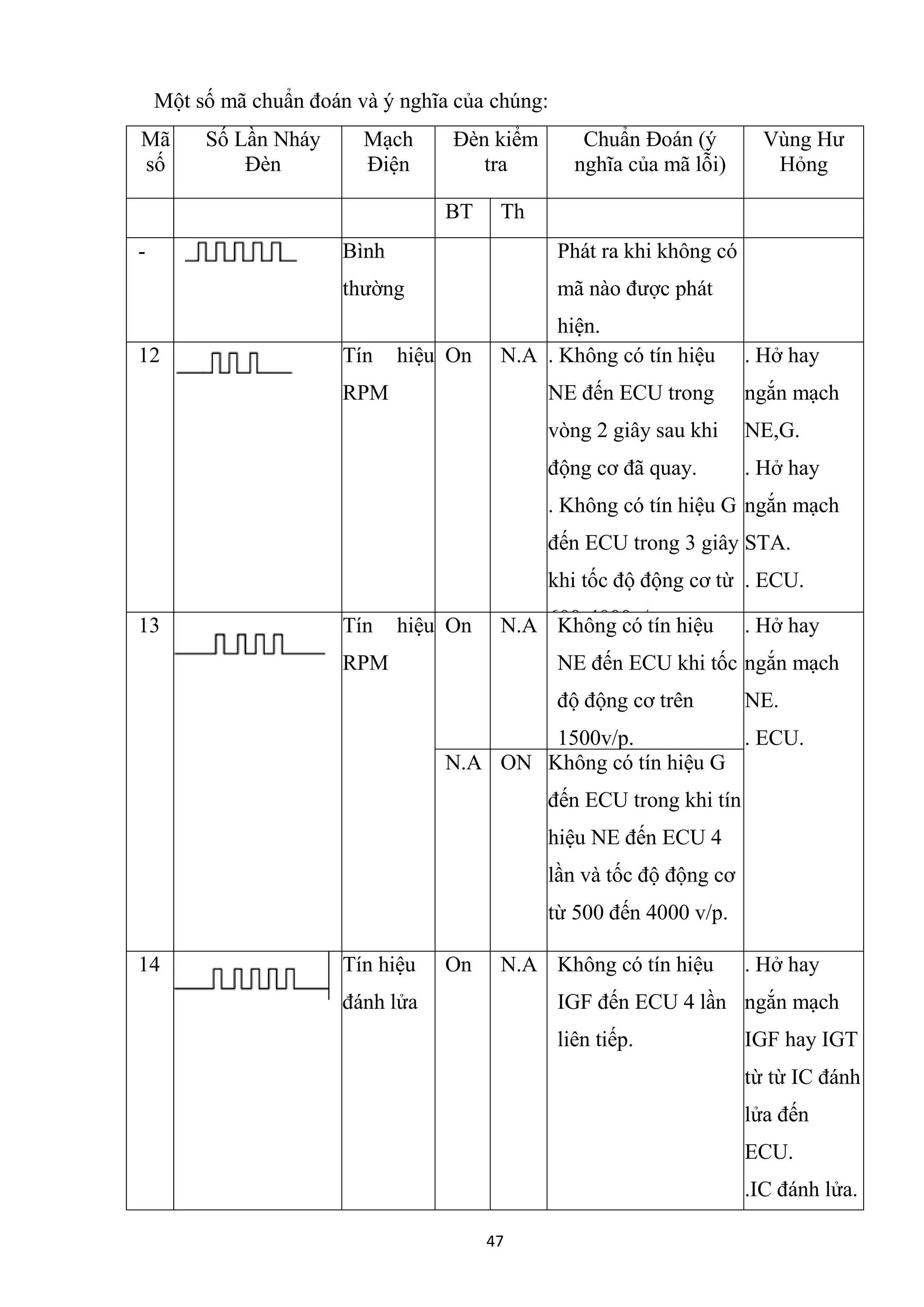 Đề tài: Hệ thống phun xăng điện tử tiết kiệm năng lượng trong ô tô | PDF