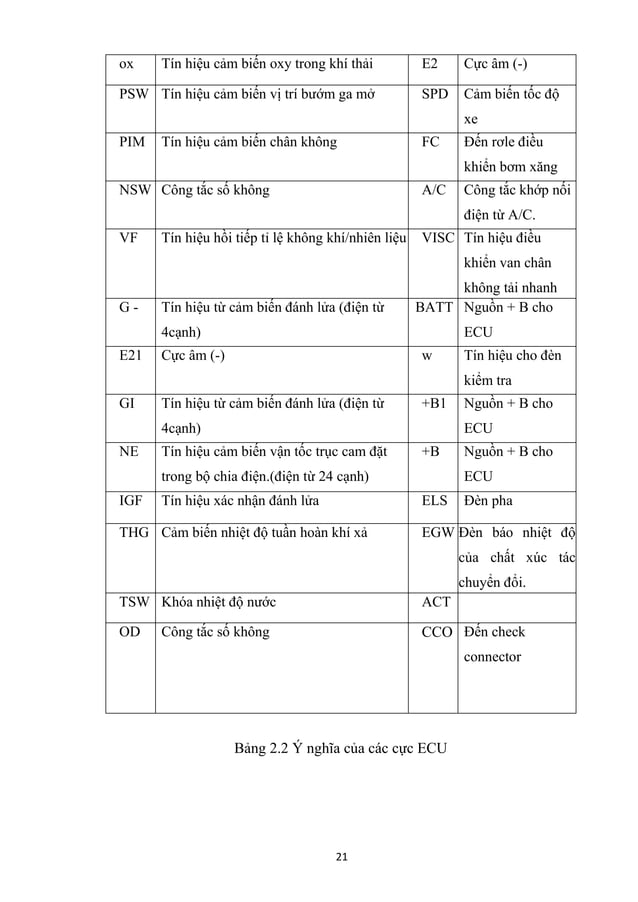 Đề tài: Hệ thống phun xăng điện tử tiết kiệm năng lượng trong ô tô | PDF