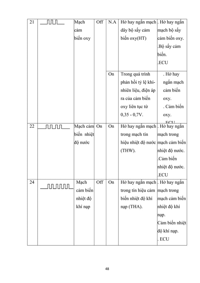 Đề tài: Hệ thống phun xăng điện tử tiết kiệm năng lượng trong ô tô | PDF