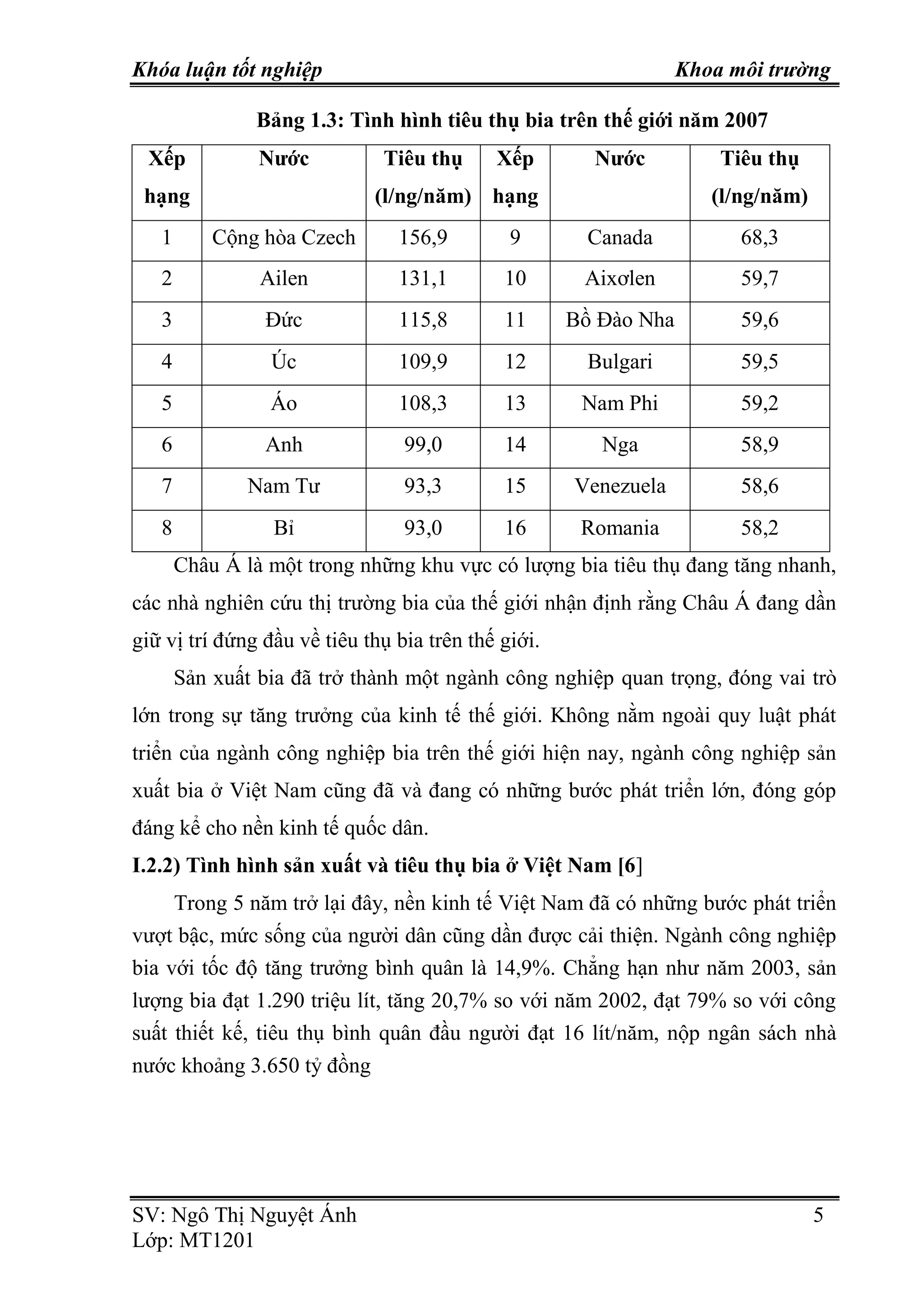 Luận văn: Thiết kế hệ thống xử lý nước thải nhà máy bia, HAY | PDF