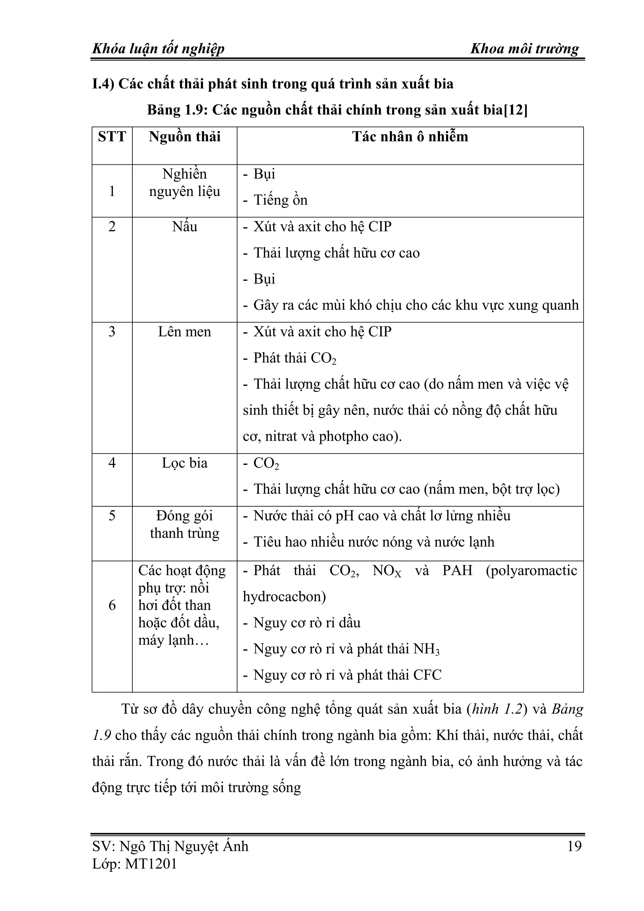 Luận văn: Thiết kế hệ thống xử lý nước thải nhà máy bia, HAY | PDF