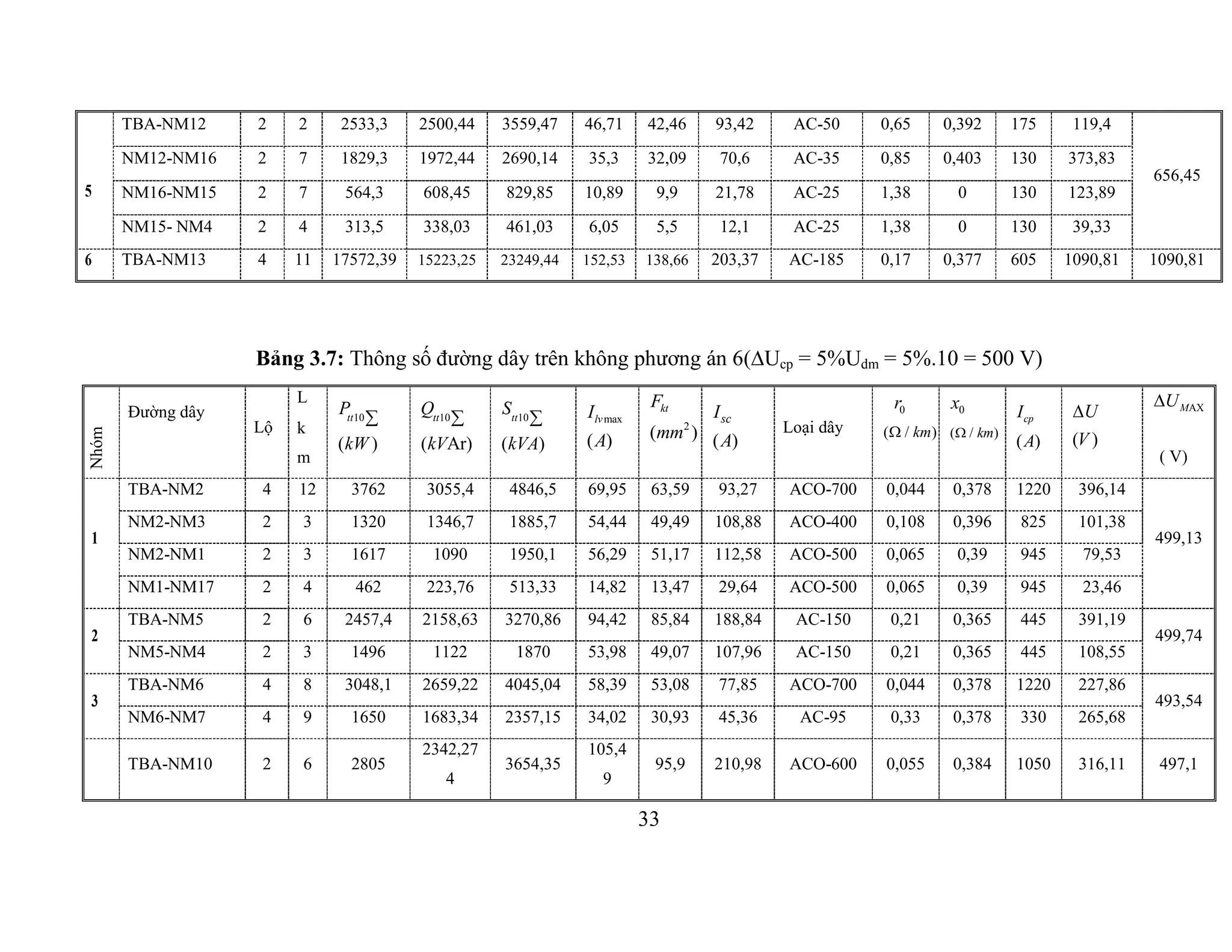 Đề tài: Hệ thống cung cấp điện cho khu công nghiệp Bát Tràng, HOT | PDF