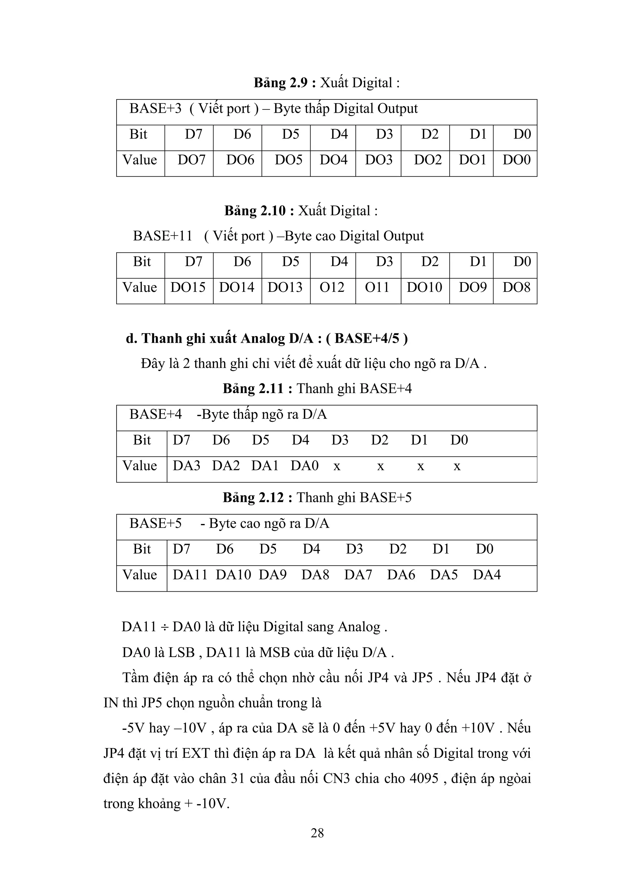 Đề tài: Thiết kế hệ thống điều khiển nhiệt độ bằng máy tính, HOT | PDF