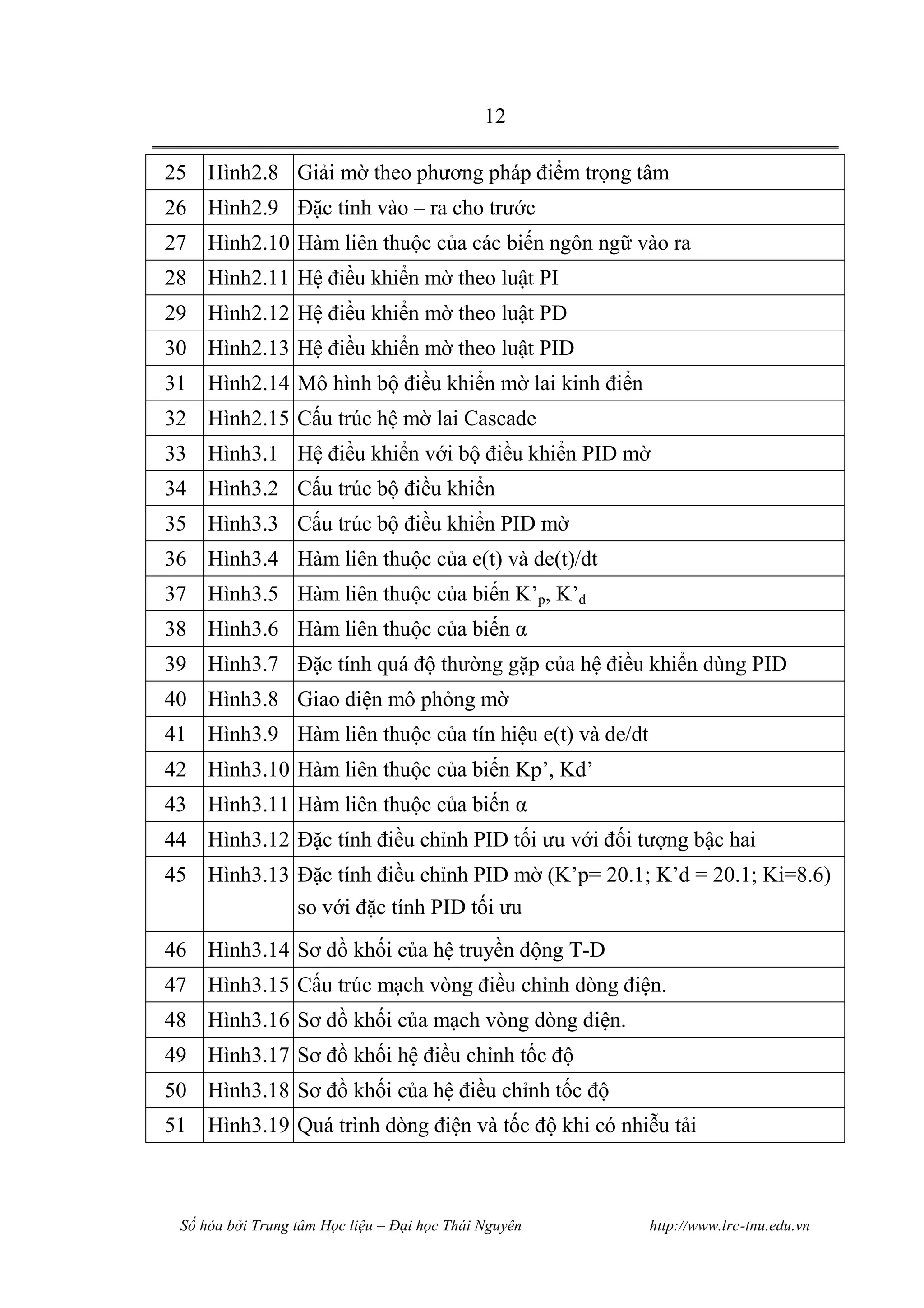 Luận văn: Nghiên cứu thiết kế bộ điều khiển PID mờ, HOT | PDF