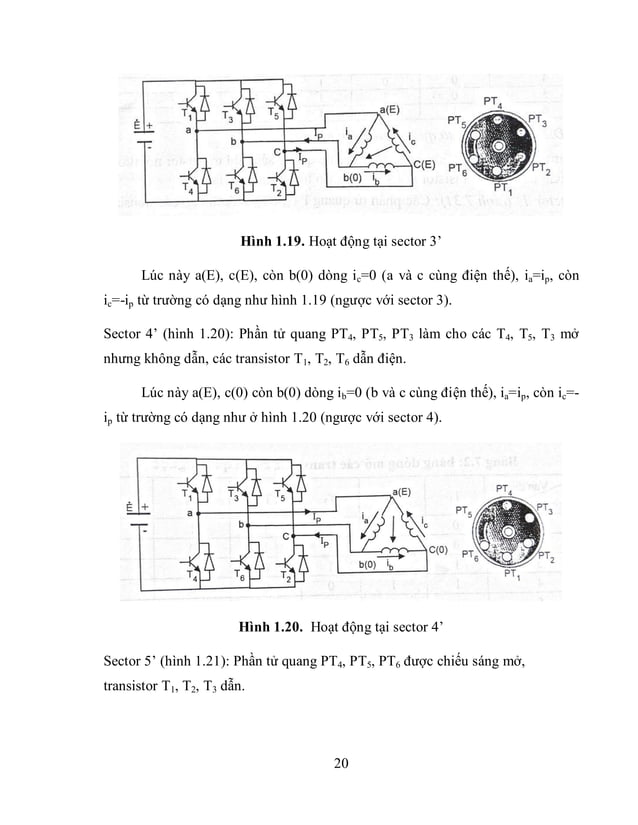 Đề tài: Hoạt động của hệ thống truyền động điện động cơ BLDC | PDF