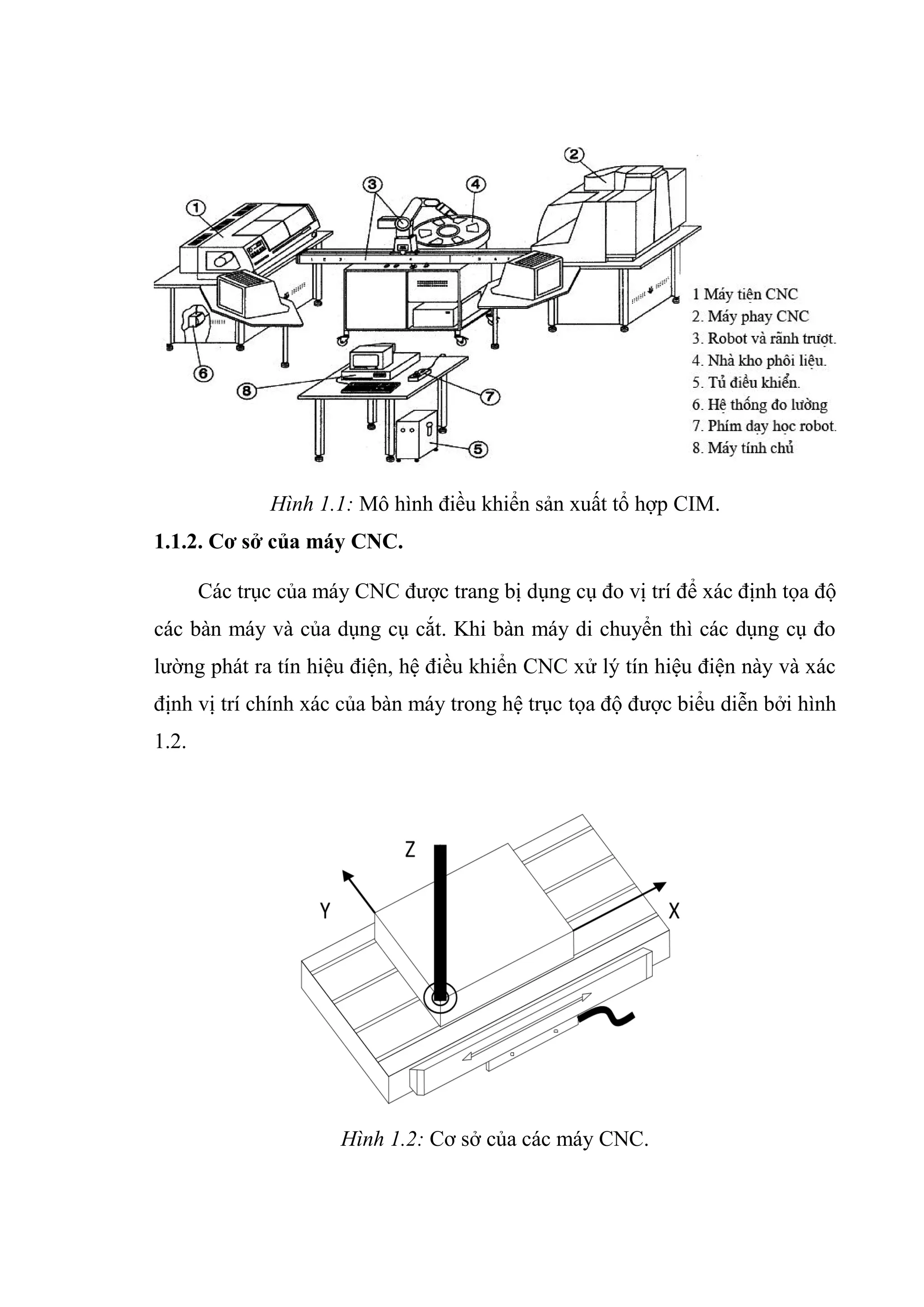 Đề Tài Chế Tạo Mô Hình Máy Khắc Laser ứng Dụng Công Nghệ Cnc Pdf