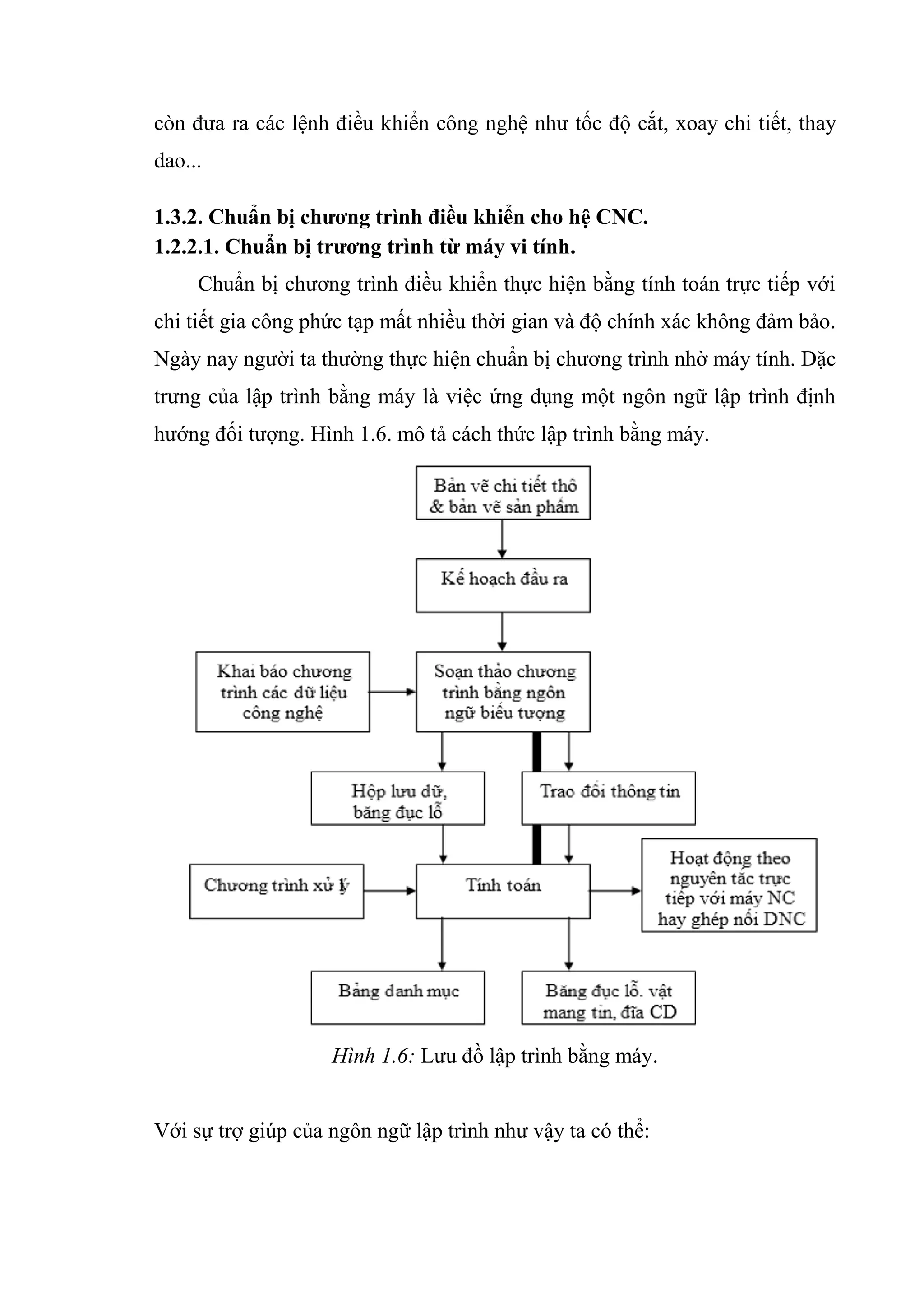 Đề Tài Chế Tạo Mô Hình Máy Khắc Laser ứng Dụng Công Nghệ Cnc Pdf