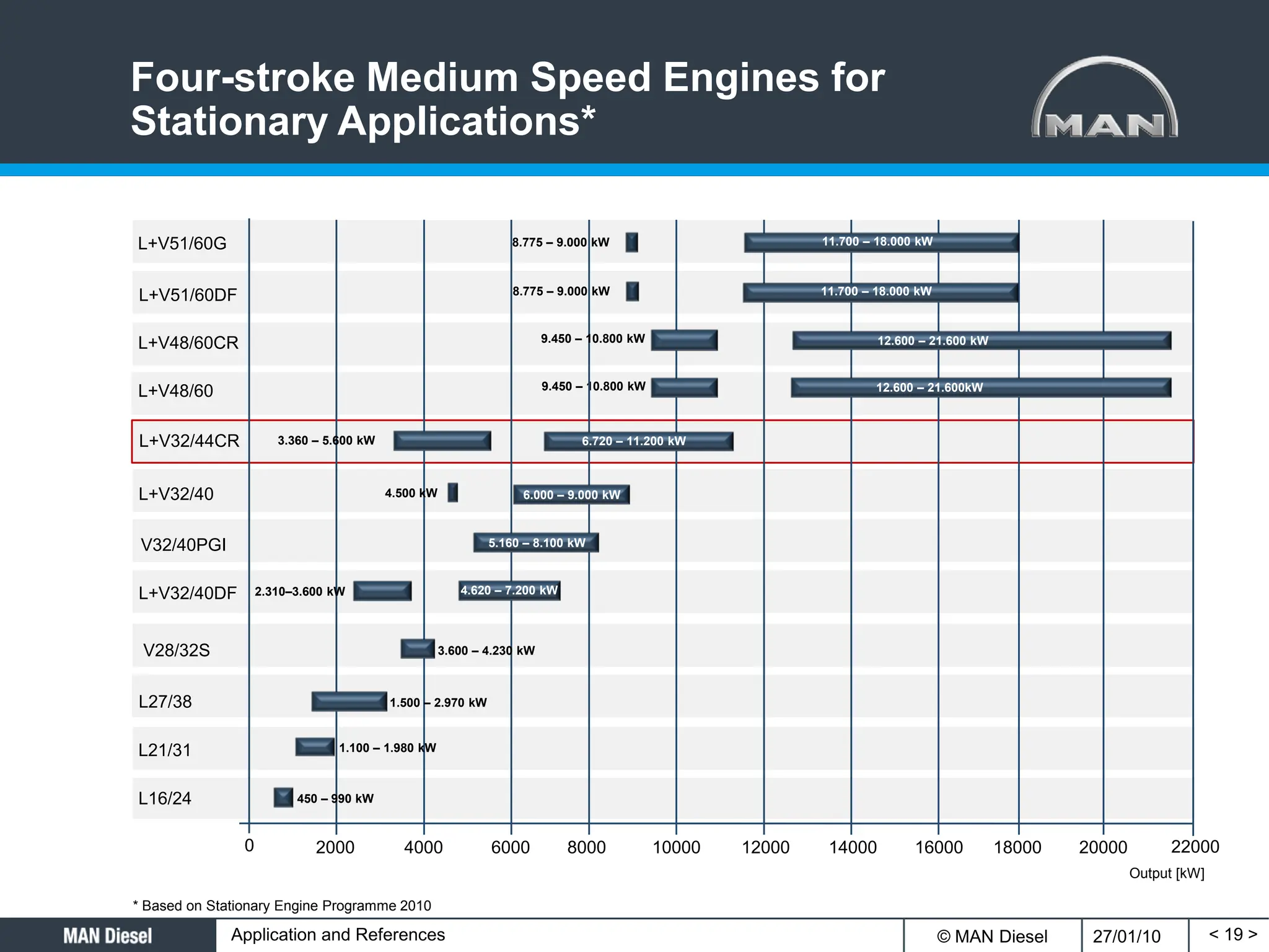 MAN ENGINE PRESENTATION L32-44 OR V 32-44.pdf