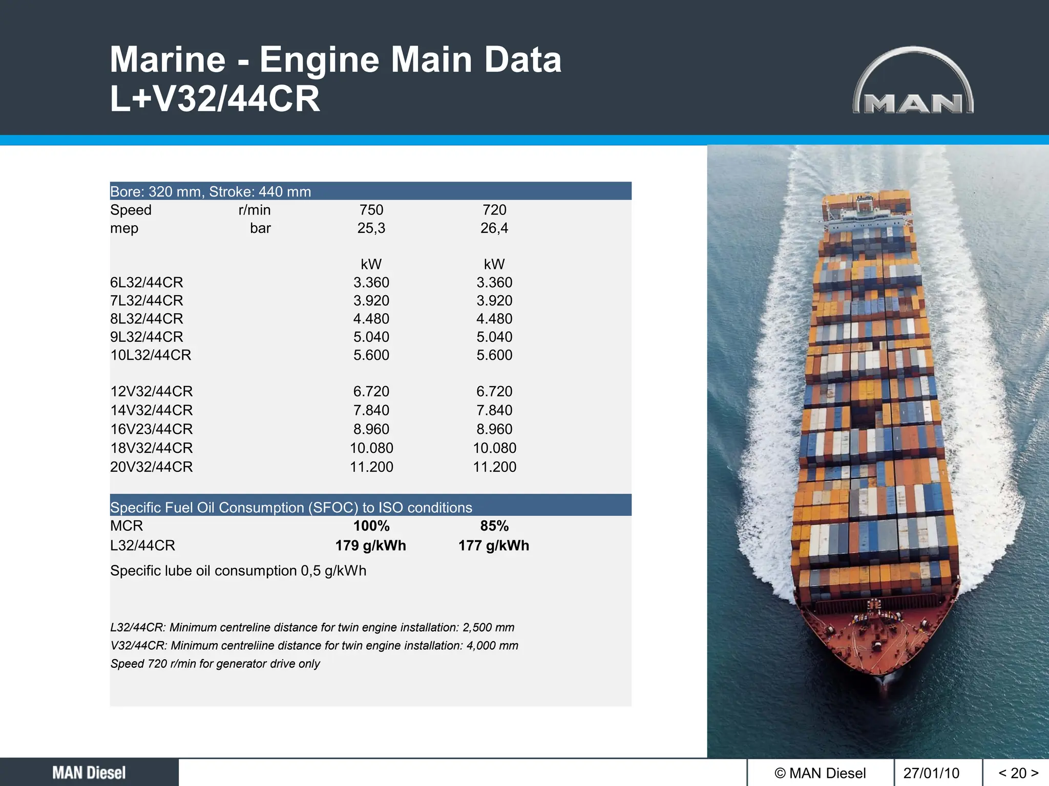 MAN ENGINE PRESENTATION L32-44 OR V 32-44.pdf