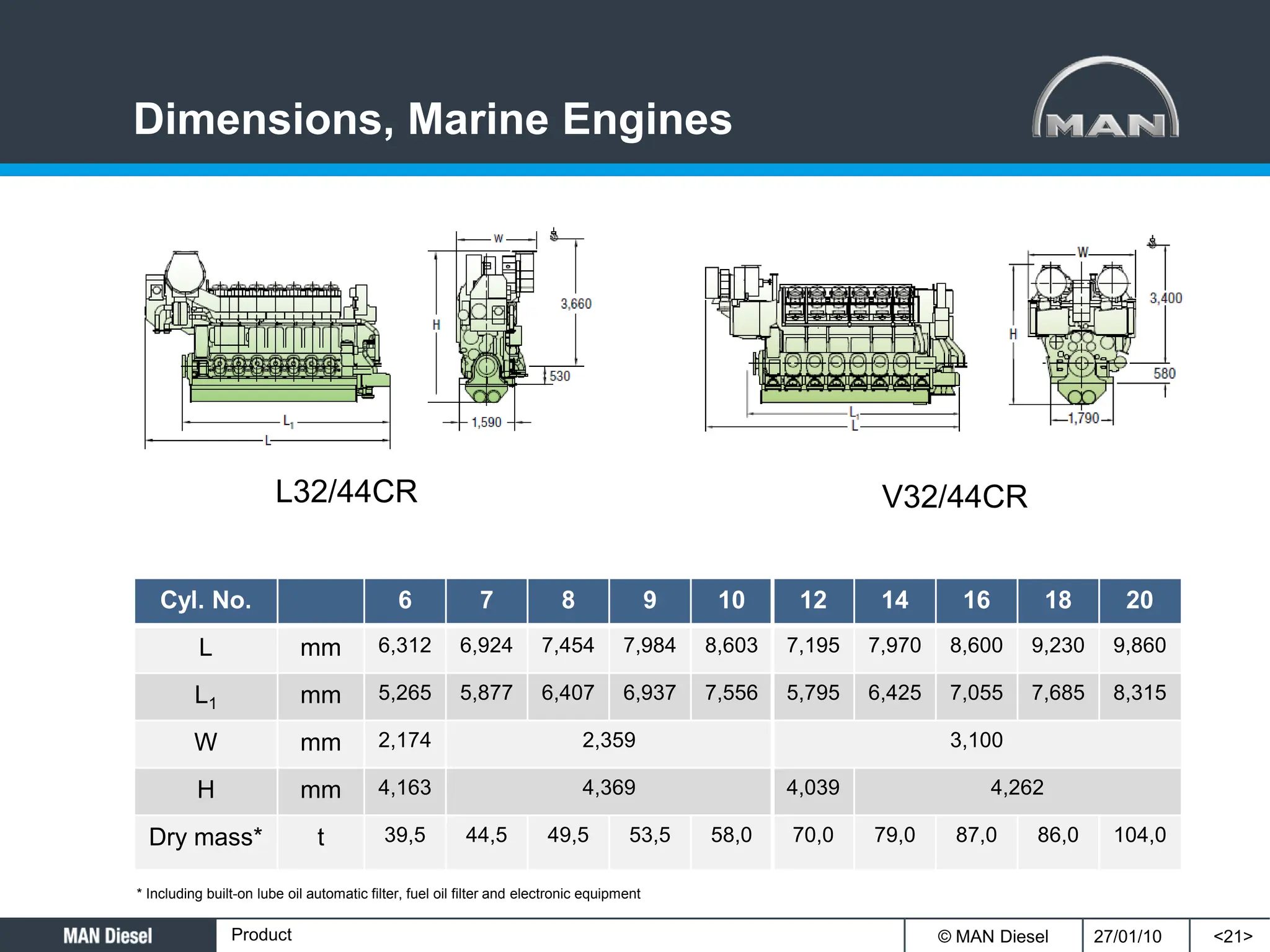 MAN ENGINE PRESENTATION L32-44 OR V 32-44.pdf