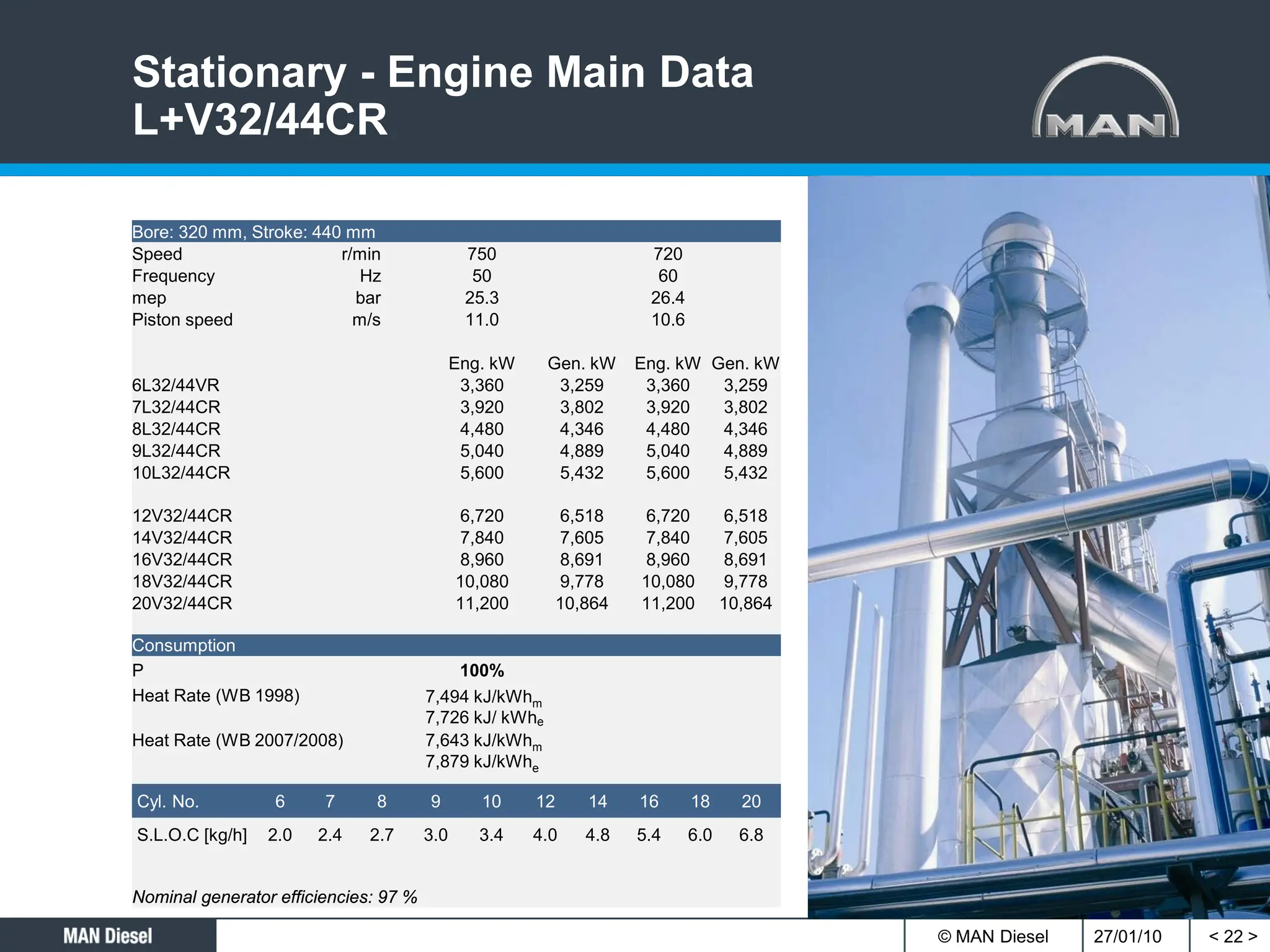 MAN ENGINE PRESENTATION L32-44 OR V 32-44.pdf